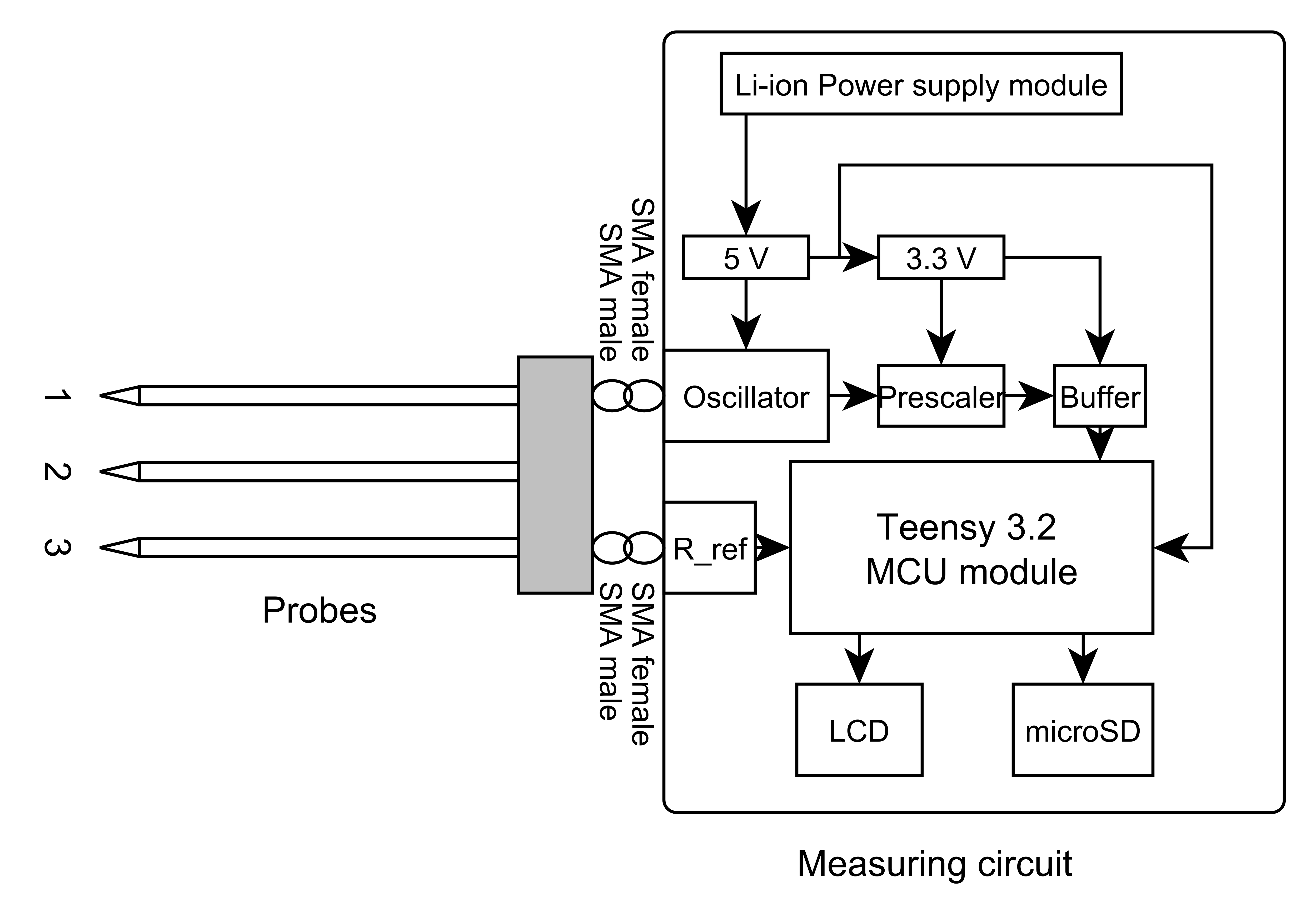 Device and a Method for Measuring Moisture and Bulk Electrical ...