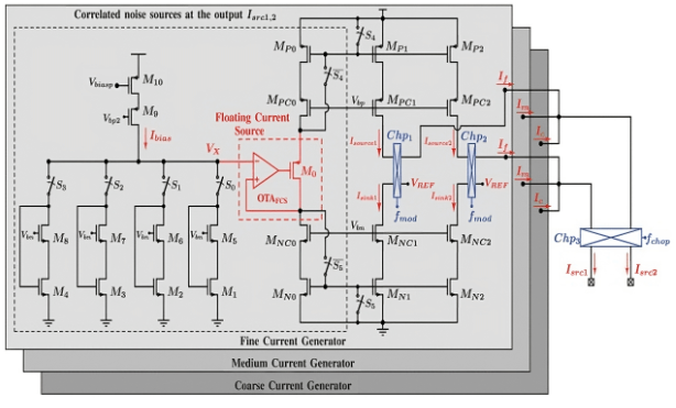 A Wide-Range Square-Wave Current Excitation Module with Noise ...